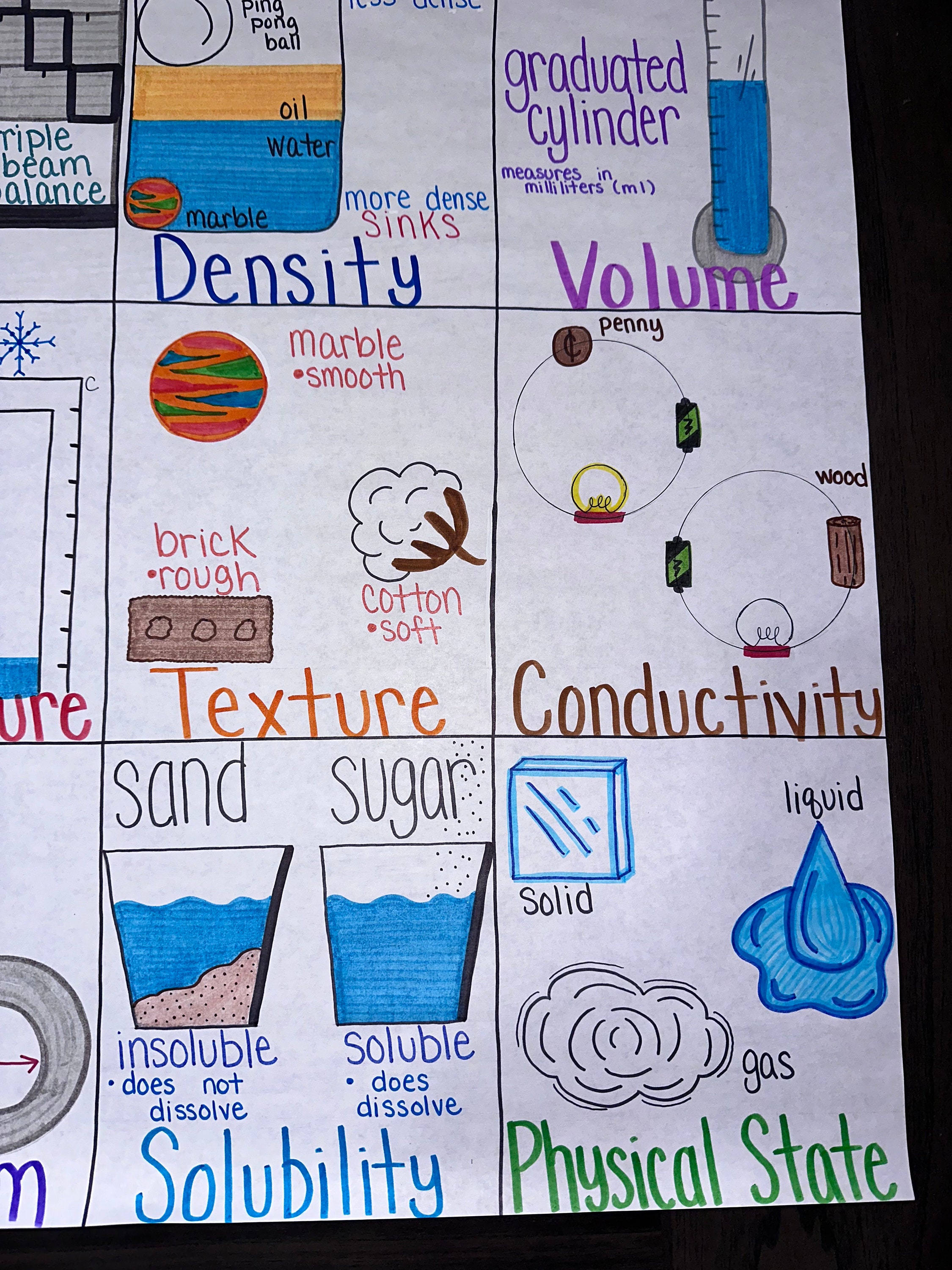 Properties of Matter Anchor Chart for Elementary, Middle and High ...