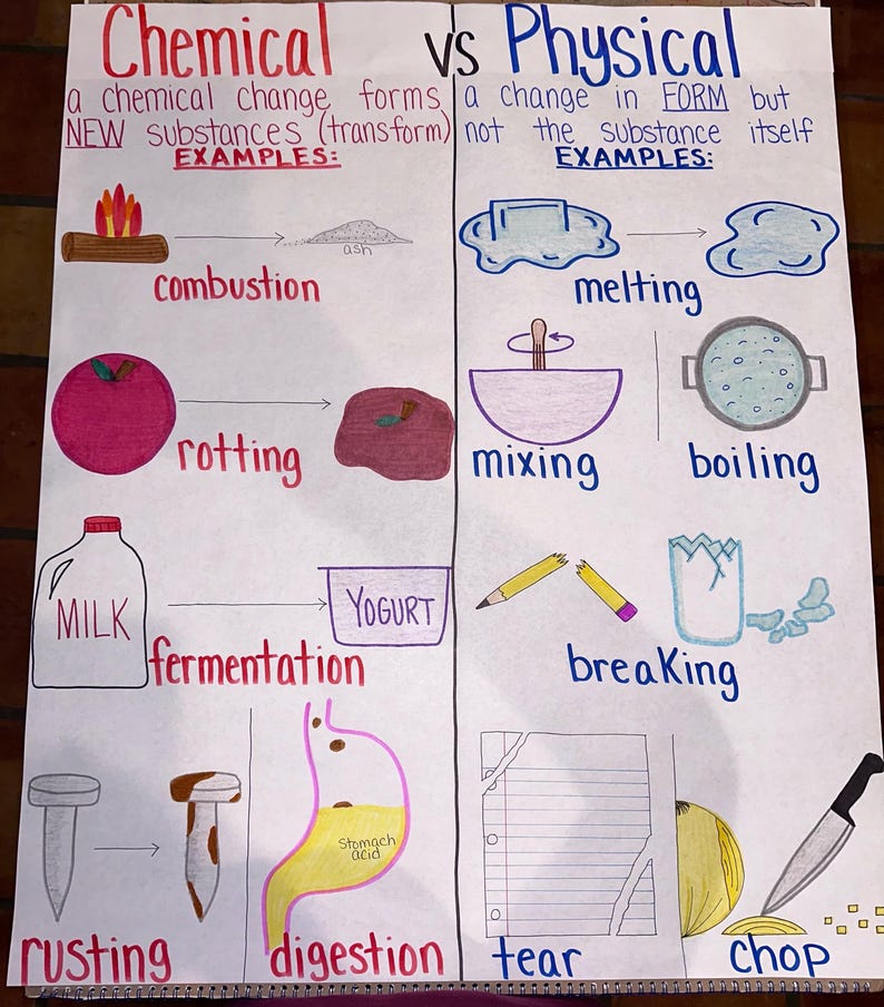 Chemical and Physical Changes for Elementary, Middle and High School - Etsy
