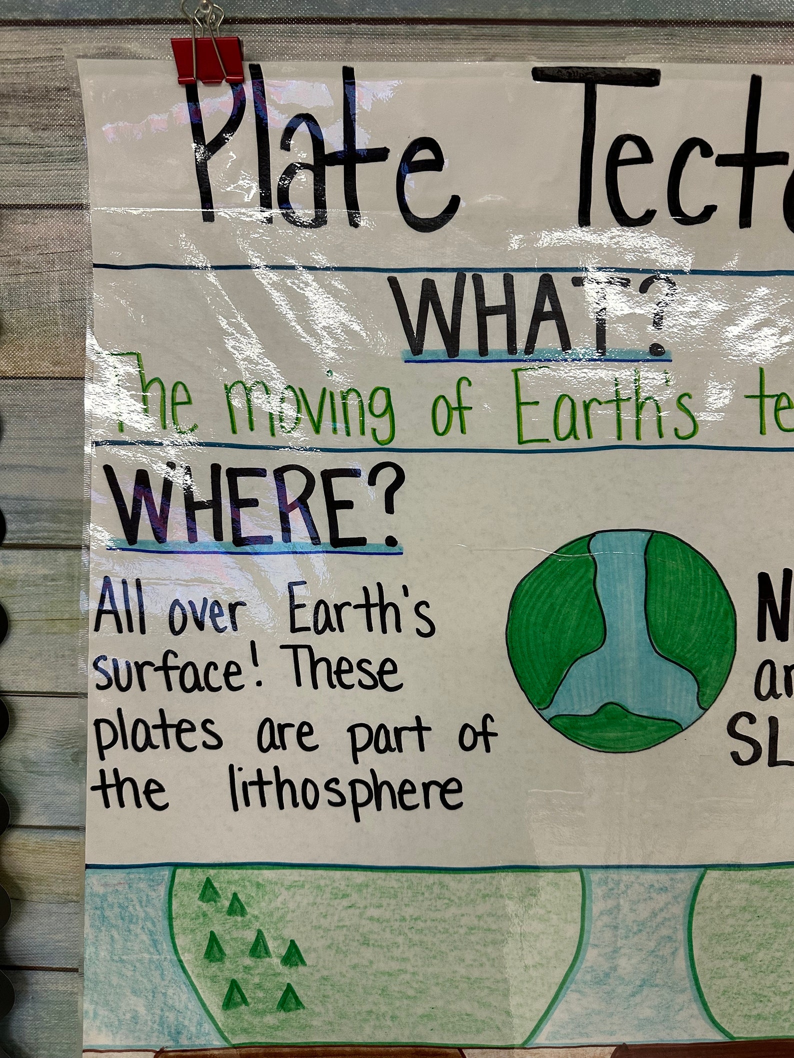 Plate Tectonics Anchor Chart for Elementary, Middle and High School - Etsy