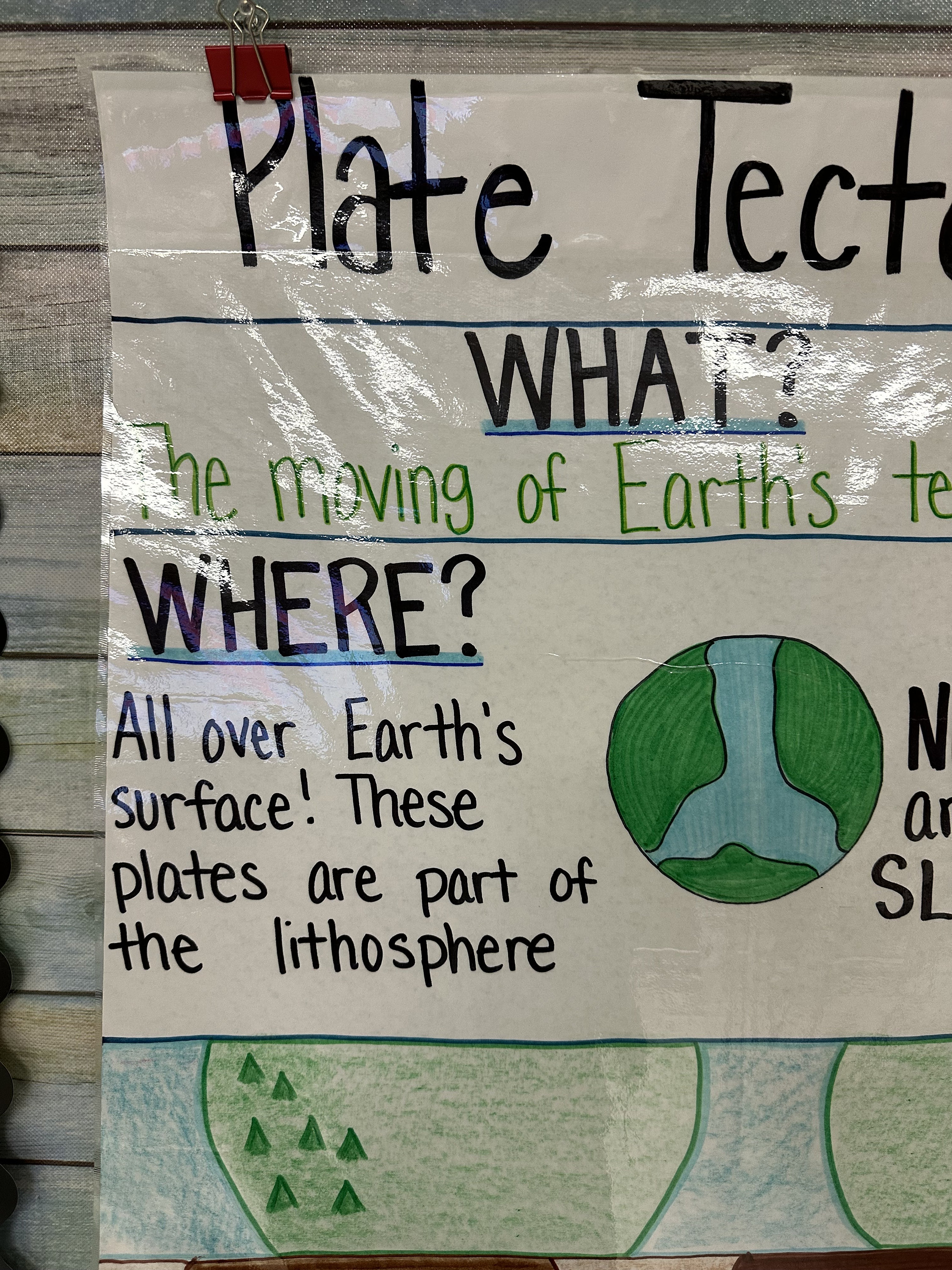 Plate Tectonics Anchor Chart for Elementary, Middle and High School - Etsy