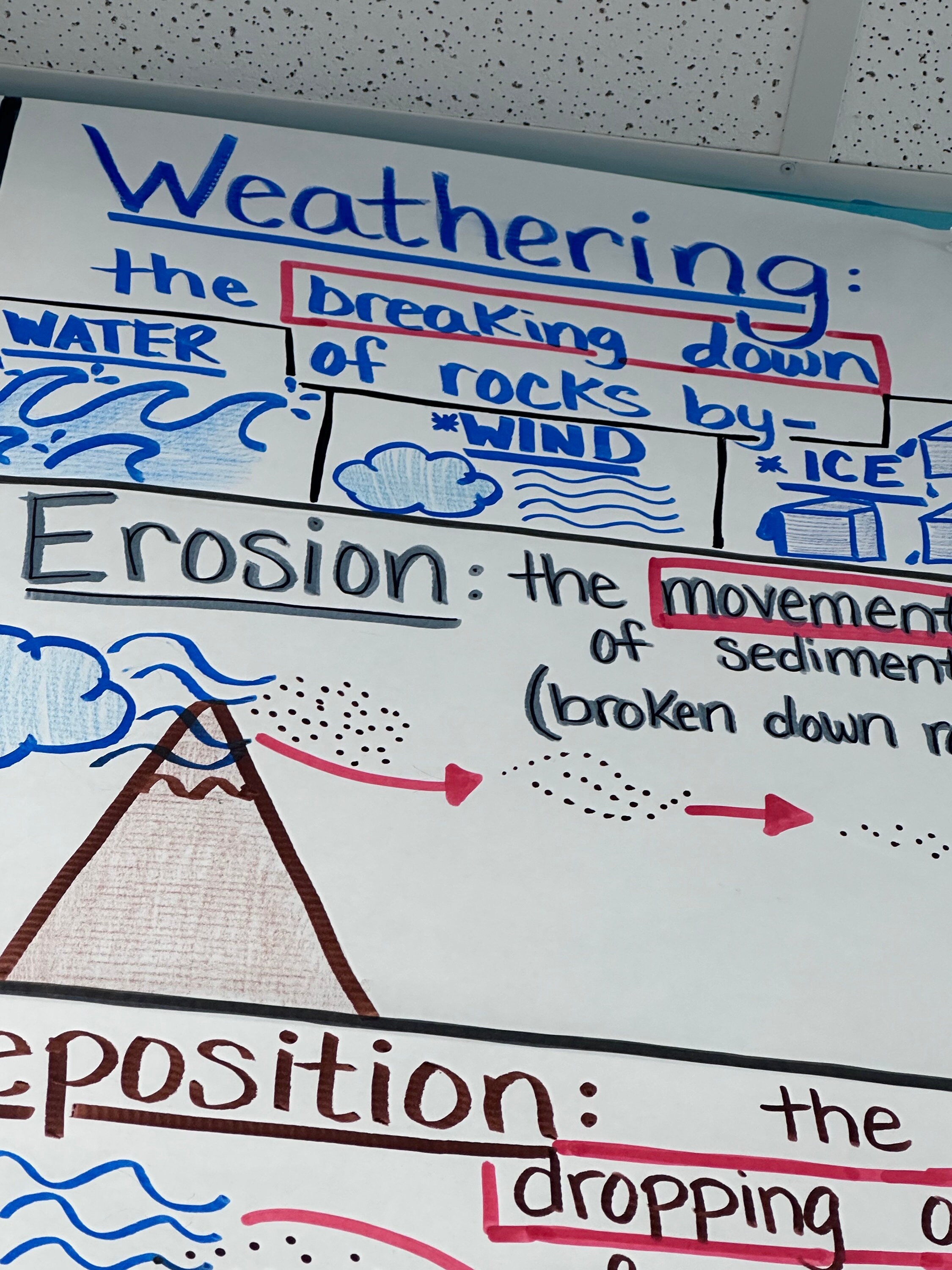 Weathering Anchor Chart for Elementary, Middle and High School - Etsy