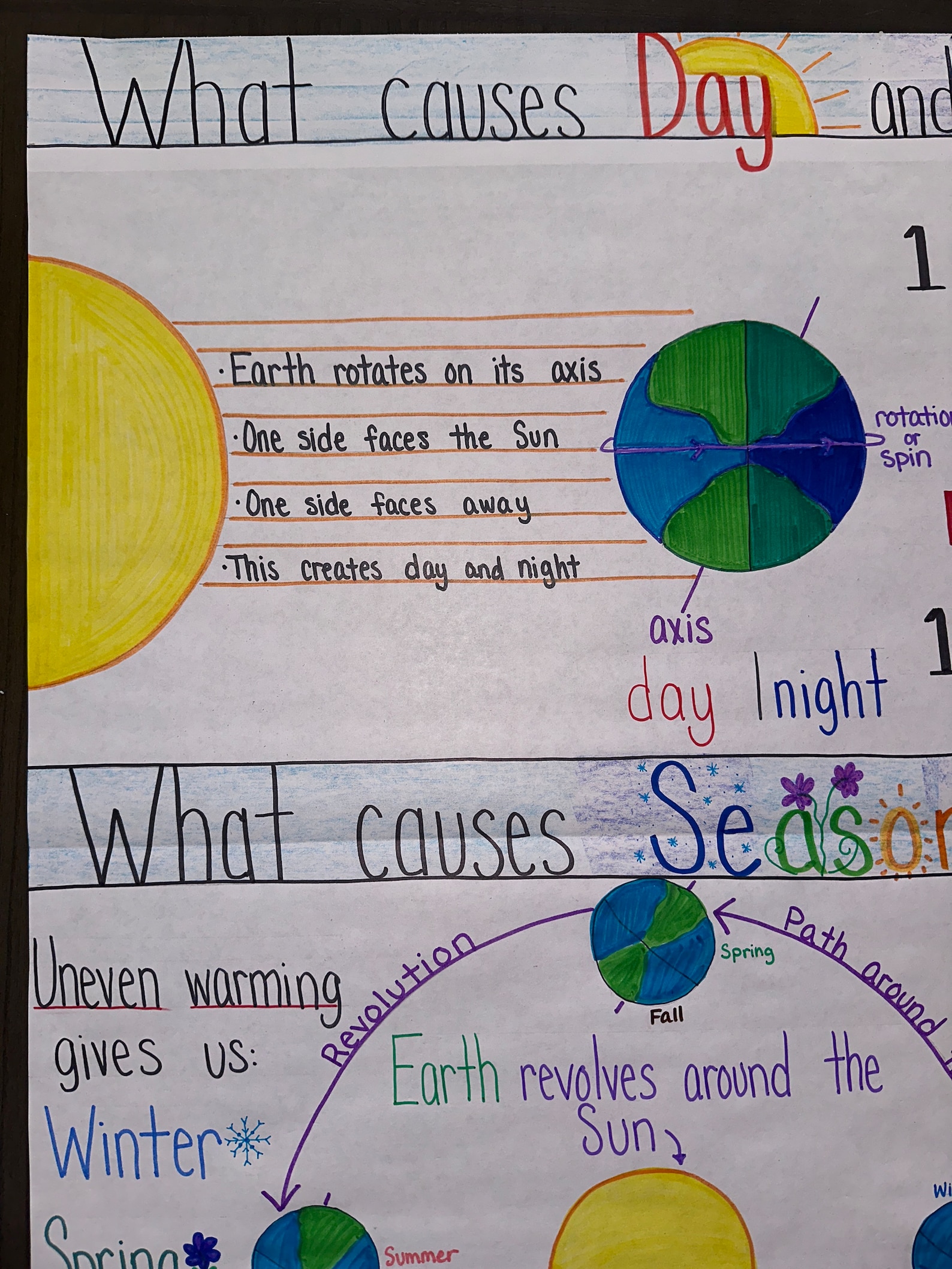 What Causes Seasons? Anchor Chart for Elementary, Middle and High ...