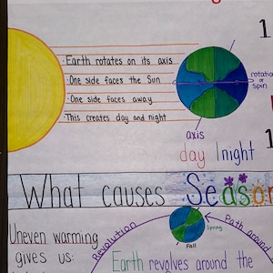 What Causes Seasons? Anchor Chart for Elementary, Middle and High ...