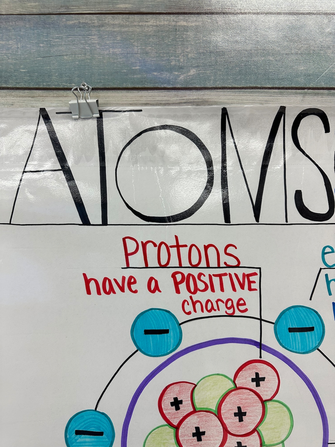Atomic Structure Anchor Chart for Elementary, Middle and High School - Etsy