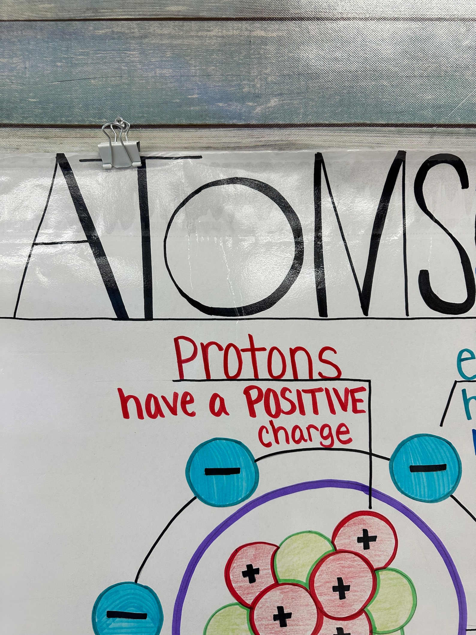 Atomic Structure Anchor Chart for Elementary, Middle and High School - Etsy