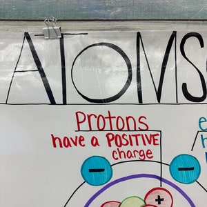 Atomic Structure Anchor Chart for Elementary, Middle and High School - Etsy