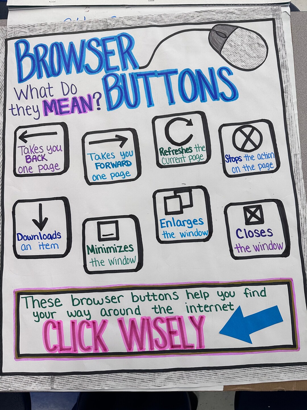 Browser Buttons Technology Anchor Chart for 5th-8th Grade - Etsy