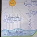 Water Cycle Anchor Chart for Elementary, Middle and High School - Etsy