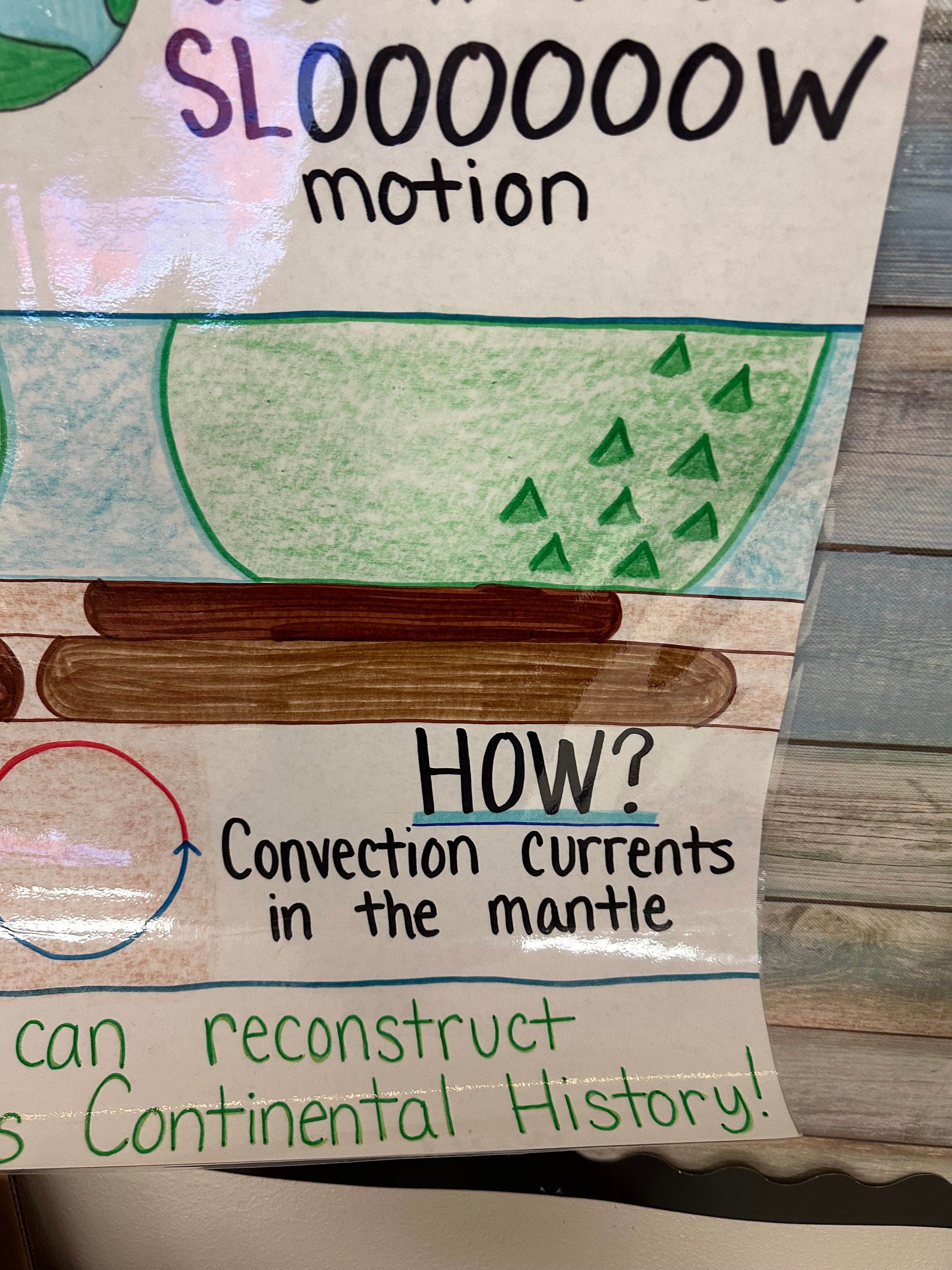 Plate Tectonics Anchor Chart for Elementary, Middle and High School - Etsy