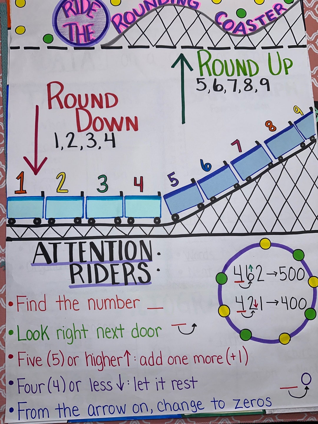 Rounding Roller Coaster Anchor Chart Rounding Roller Coaster Anchor Chart