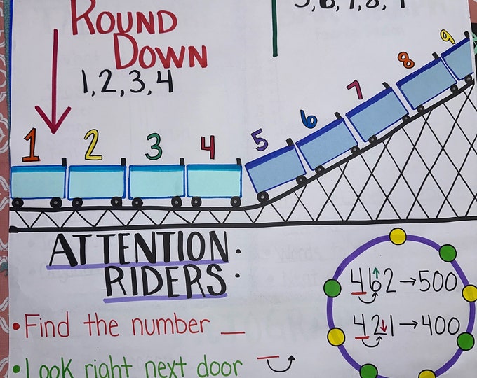 Rounding Coaster Anchor Chart for Elementary, Middle and High School - Etsy