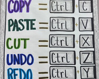 Equivalent Fractions Anchor Chart for Elementary, Middle and High ...