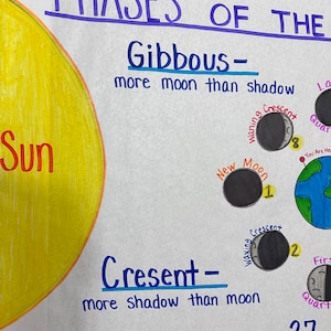 Moon Phases Anchor Chart for Elementary, Middle and High School - Etsy