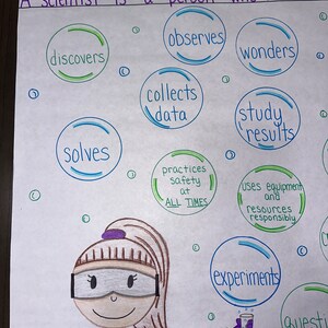 What is A Scientist? Anchor Chart for Elementary, Middle and High ...
