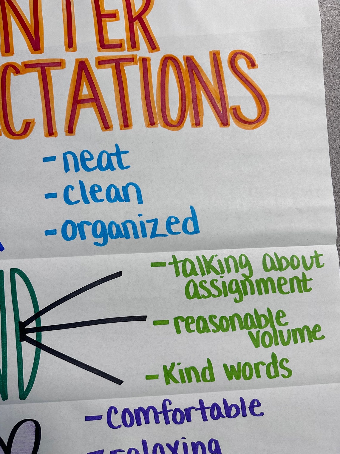 Center Expectation - Classroom Management Anchor Chart for Elementary ...