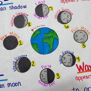 Moon Phases Anchor Chart for Elementary, Middle and High School - Etsy