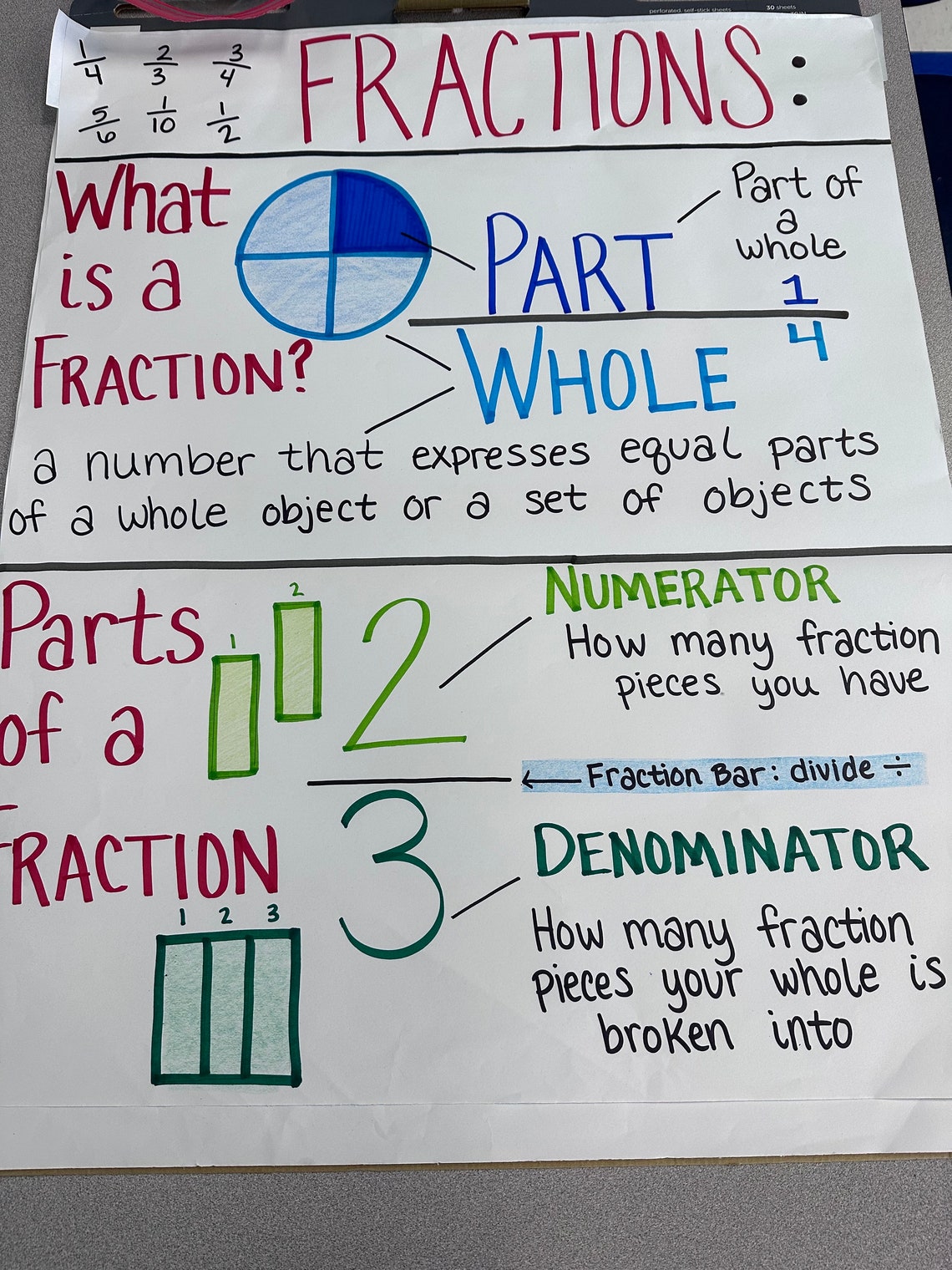 Fractions Anchor Chart for Elementary, Middle and High School - Etsy