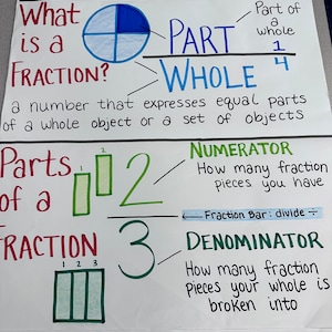 Fractions Anchor Chart for Elementary, Middle and High School - Etsy