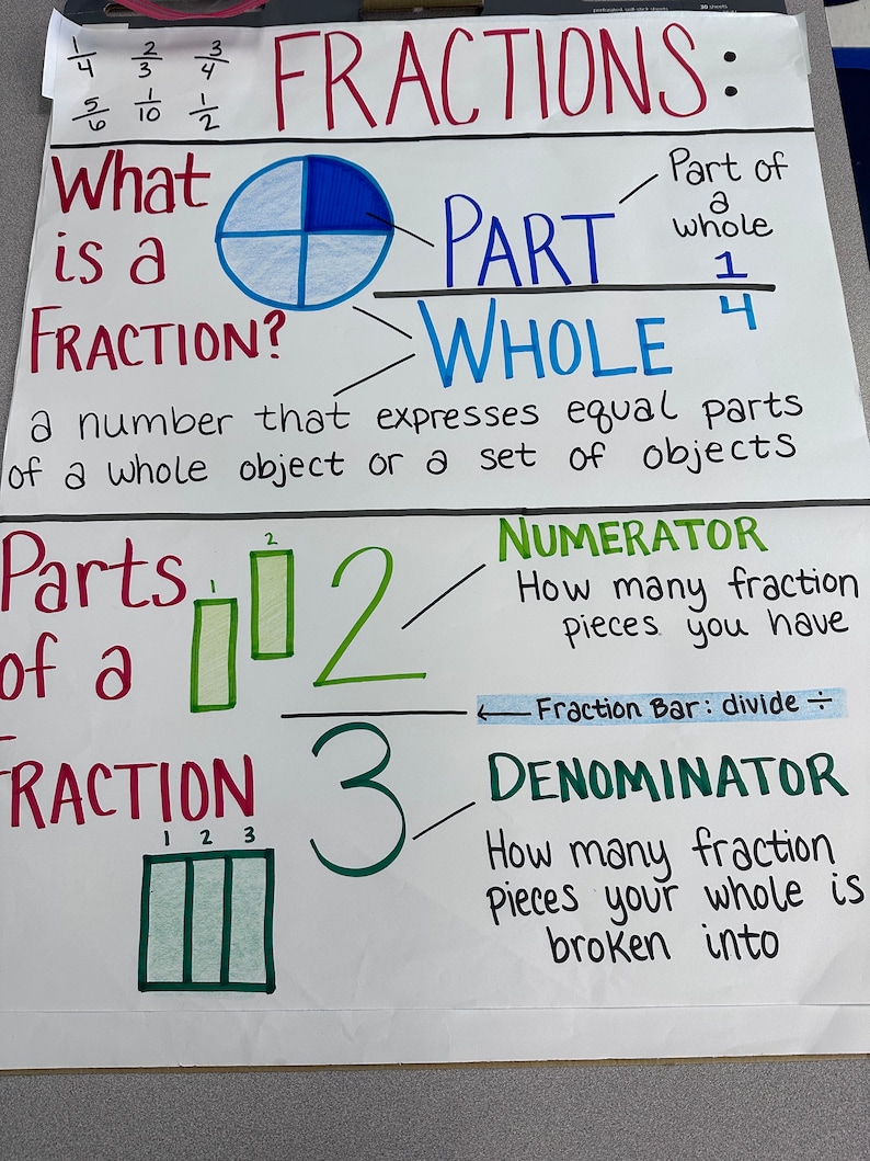 Fractions Anchor Chart for Elementary, Middle and High School - Etsy