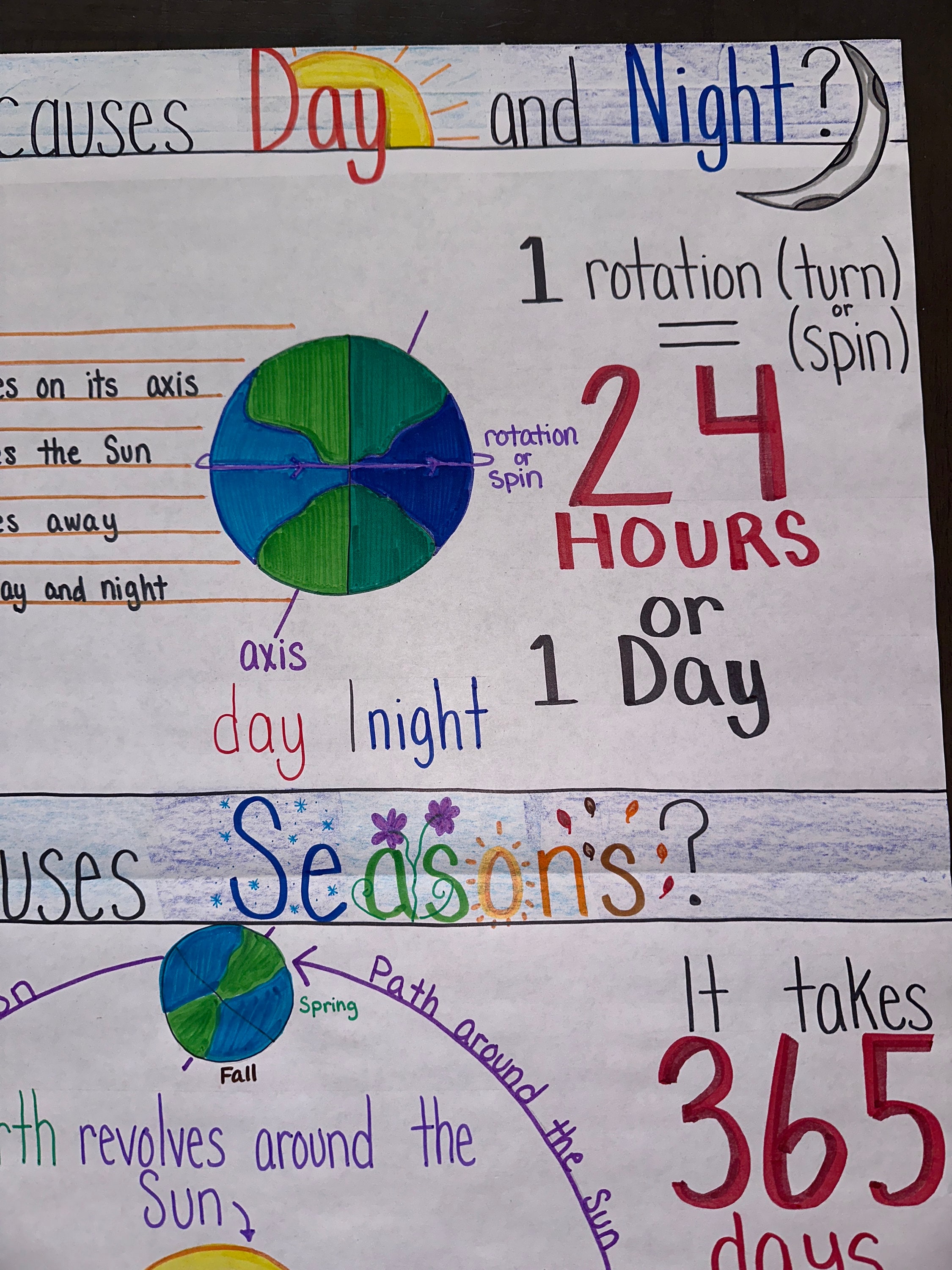 What Causes Seasons? Anchor Chart for Elementary, Middle and High ...