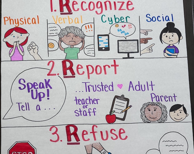 Bully Prevention Anchor Chart-elementary, Middle School, High School - Etsy