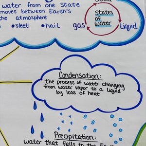 Water Cycle Anchor Chart for Elementary, Middle and High School - Etsy