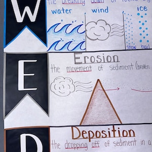 Weathering Anchor Chart for Elementary, Middle and High School - Etsy