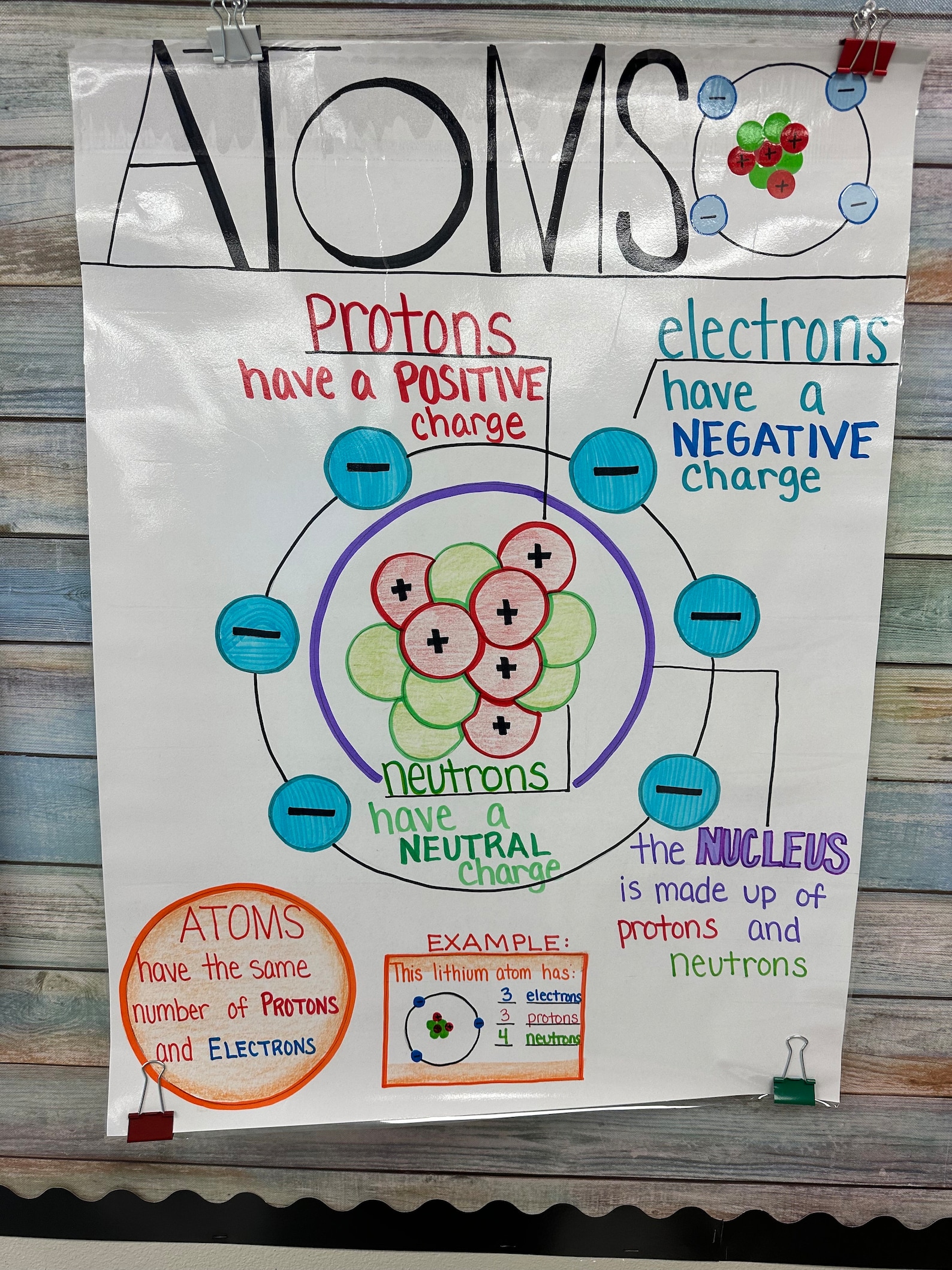 Atomic Structure Anchor Chart for Elementary, Middle and High School - Etsy