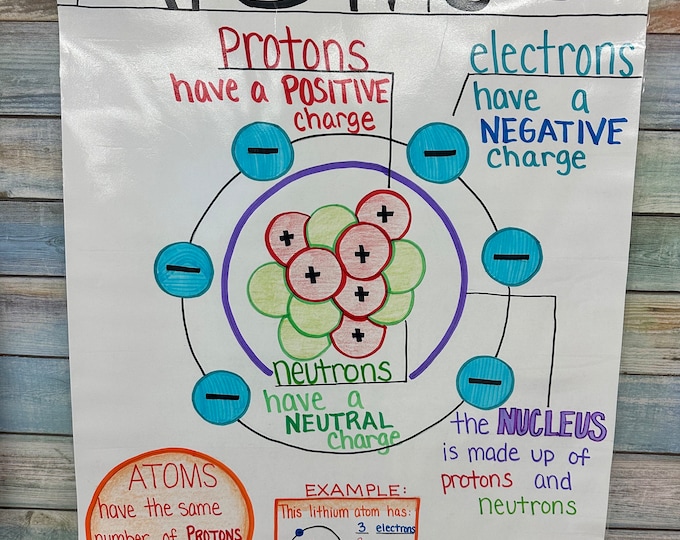 Atomic Structure Anchor Chart for Elementary, Middle and High School - Etsy