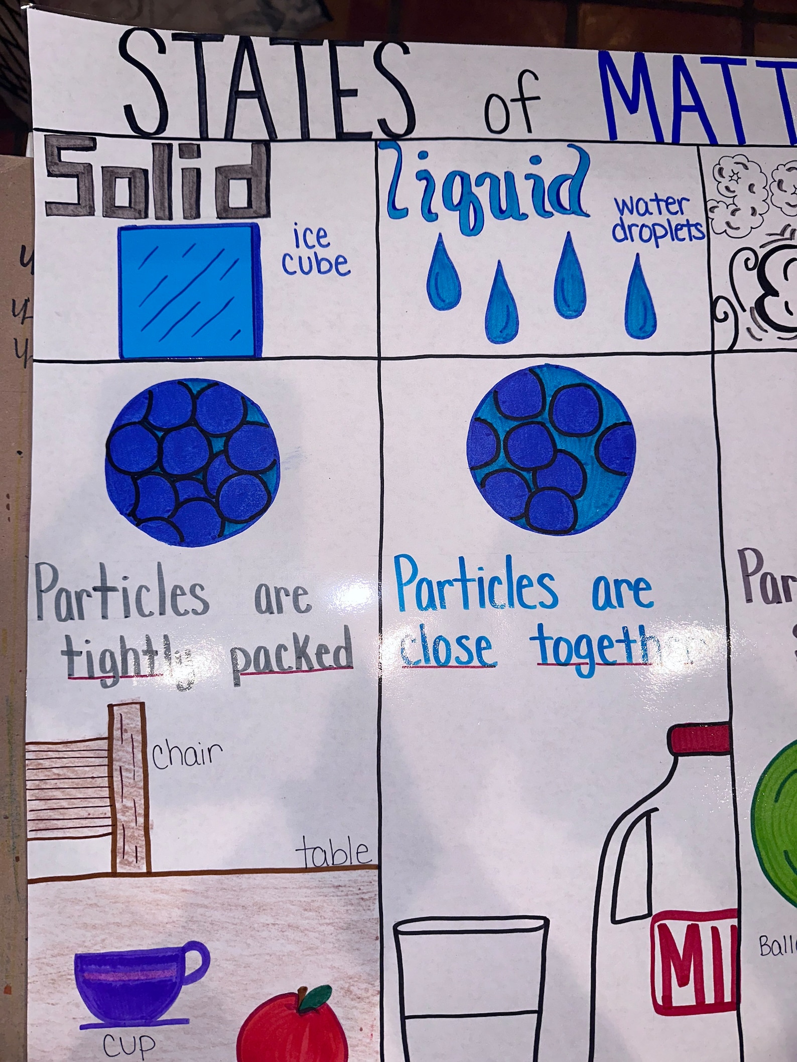 States of Matter Anchor Chart for Elementary, Middle and High School - Etsy