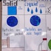 States of Matter Anchor Chart for Elementary, Middle and High School - Etsy