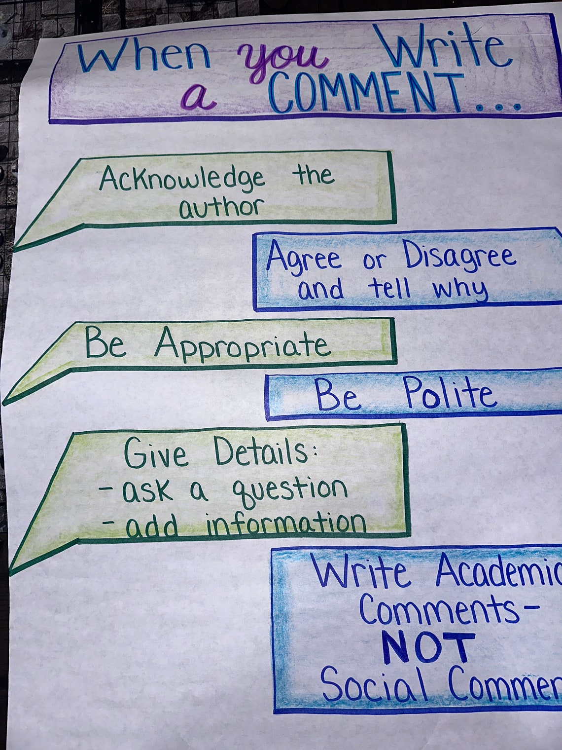Writing a Comment - Technology Anchor Chart for Elementary, Middle and ...