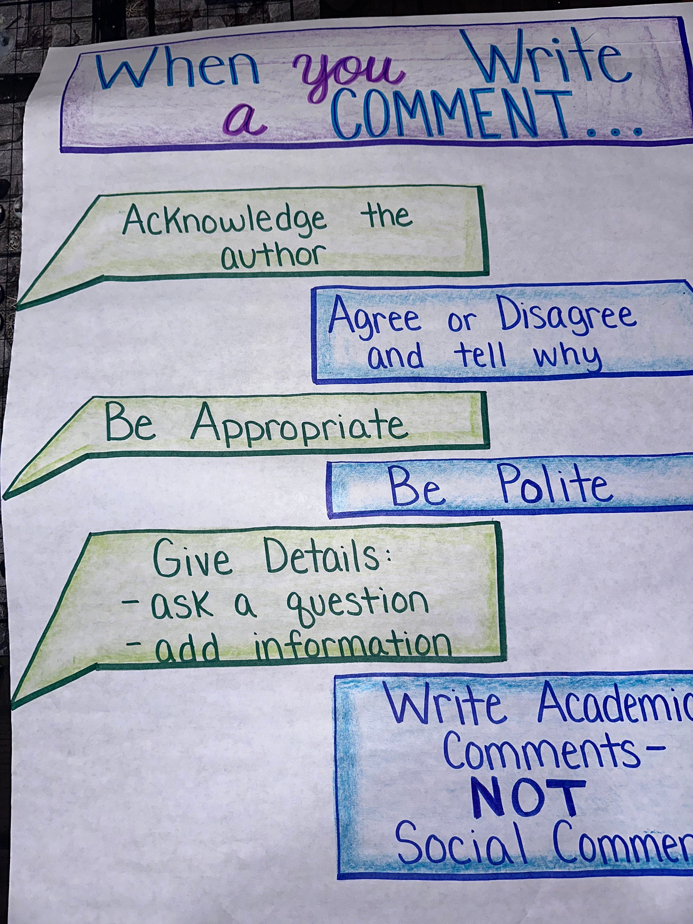 Writing a Comment - Technology Anchor Chart for Elementary, Middle and ...