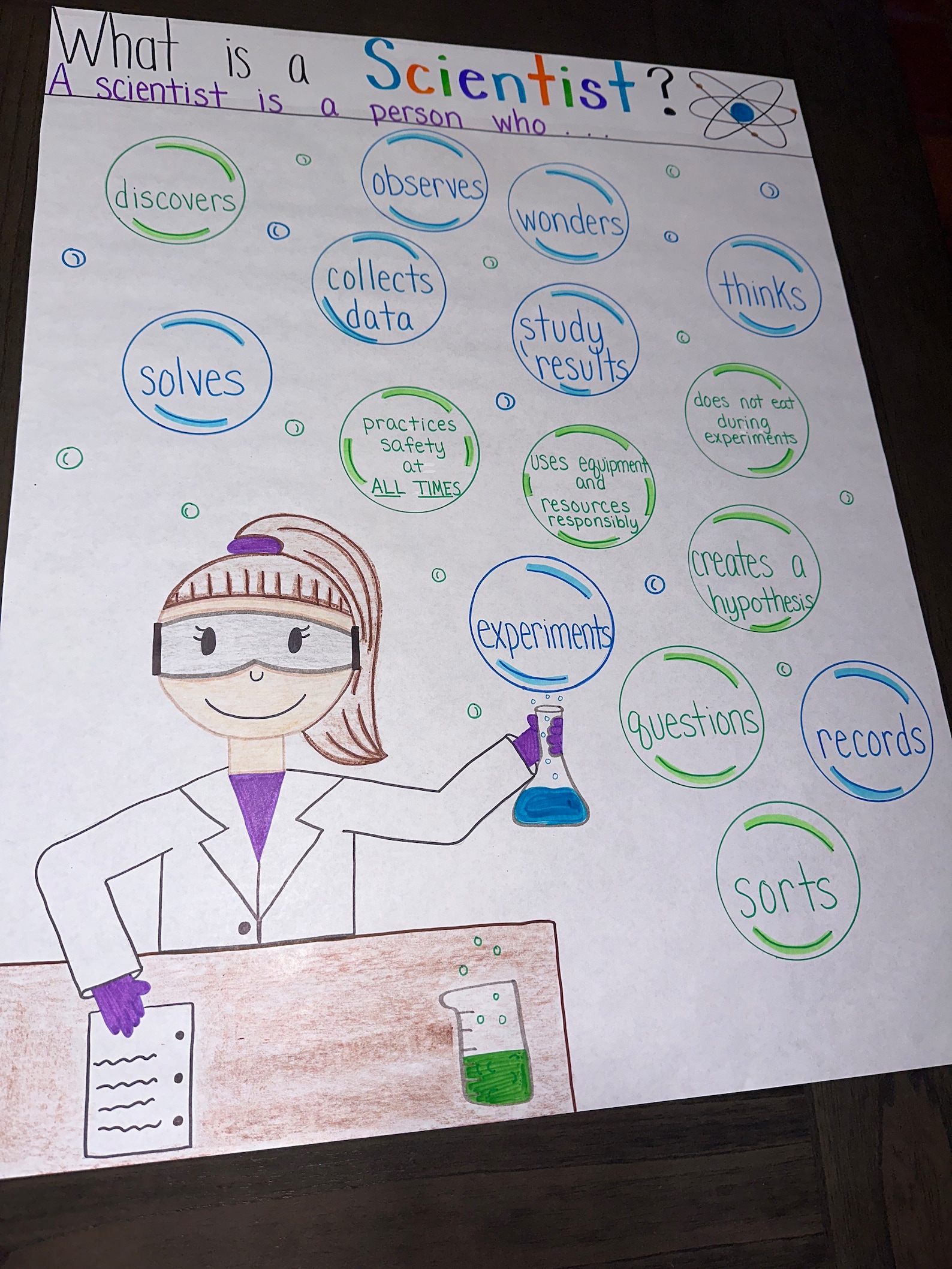 What is A Scientist? Anchor Chart for Elementary, Middle and High ...