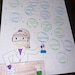 What is A Scientist? Anchor Chart for Elementary, Middle and High ...