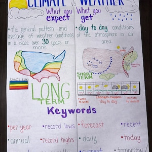 Climate Vs. Weather Anchor Chart for Elementary, Middle and High School ...
