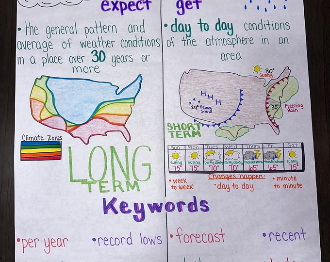 Climate Vs. Weather Anchor Chart for Elementary, Middle and High School ...