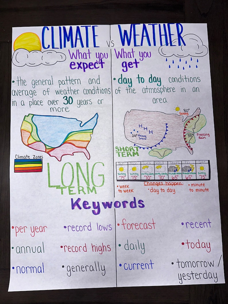 Climate Vs. Weather Anchor Chart for Elementary, Middle and High School ...