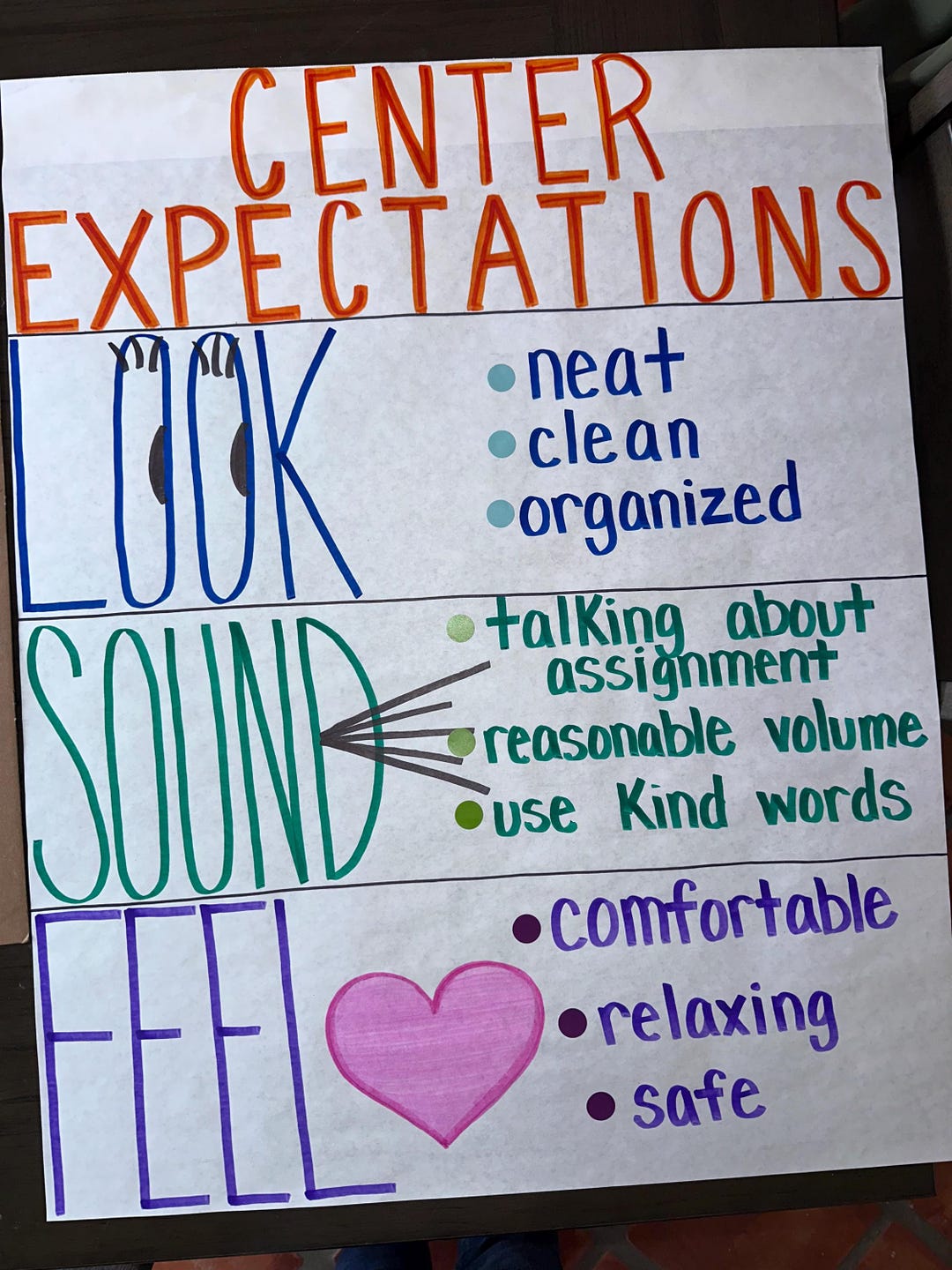 Center Expectation - Classroom Management Anchor Chart for Elementary ...