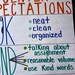 Center Expectation - Classroom Management Anchor Chart for Elementary ...