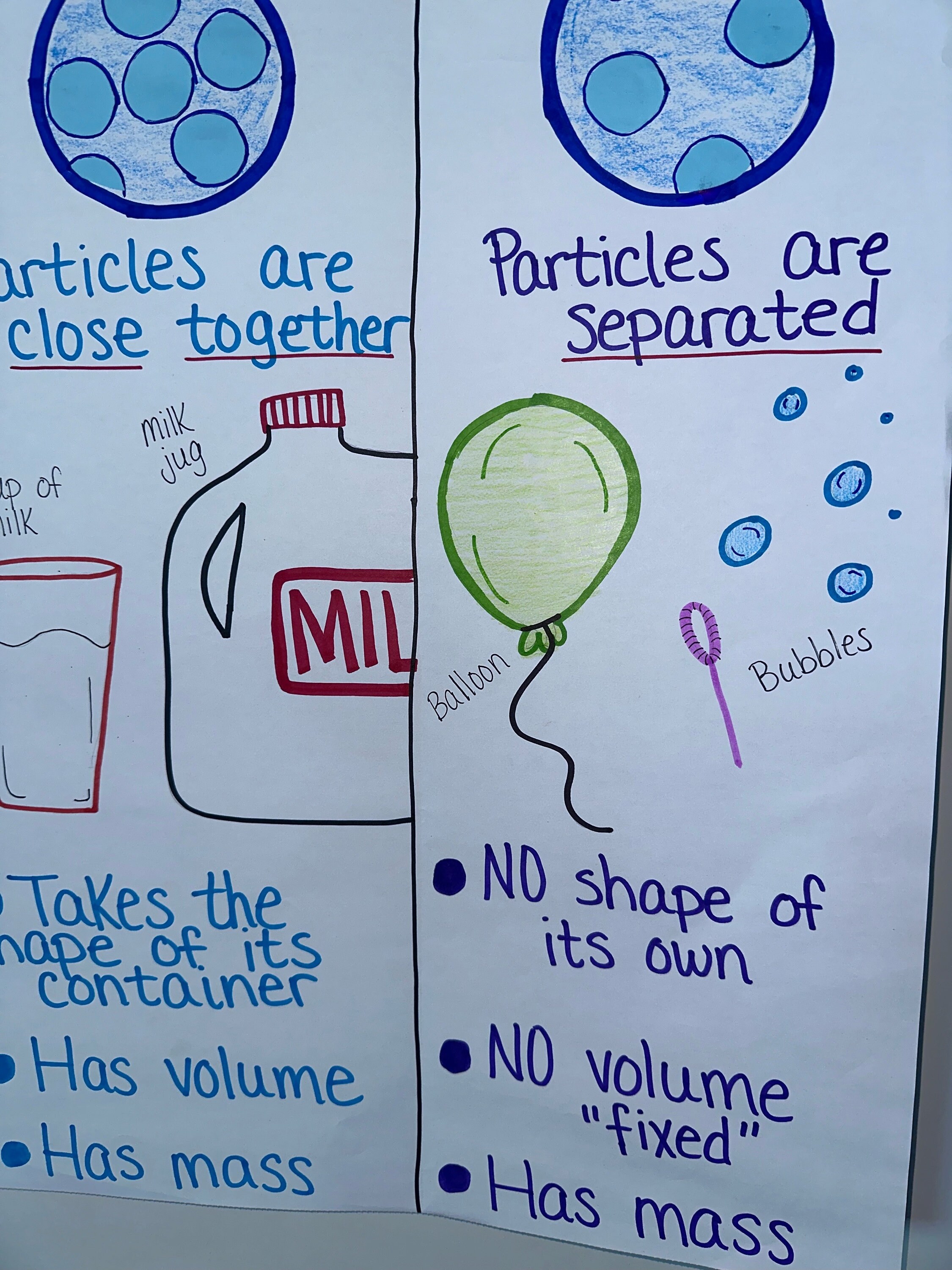 States Of Matter Project