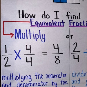 Equivalent Fractions Anchor Chart for Elementary, Middle and High ...