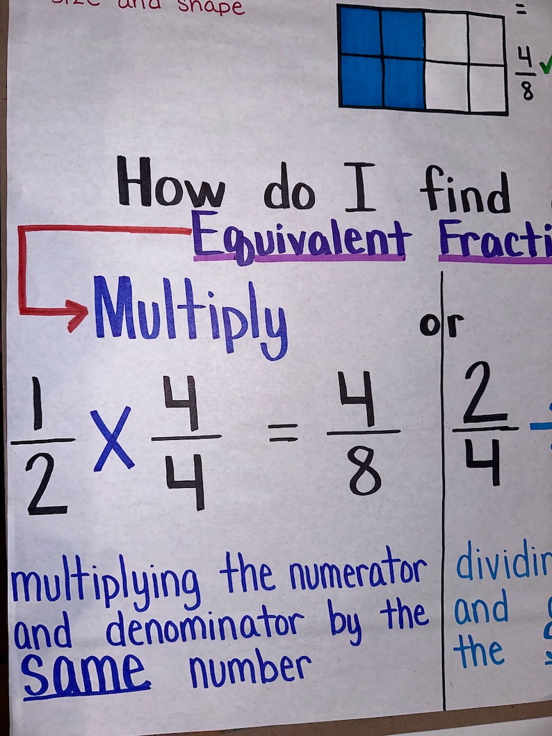 Equivalent Fractions Anchor Chart for Elementary, Middle and High ...