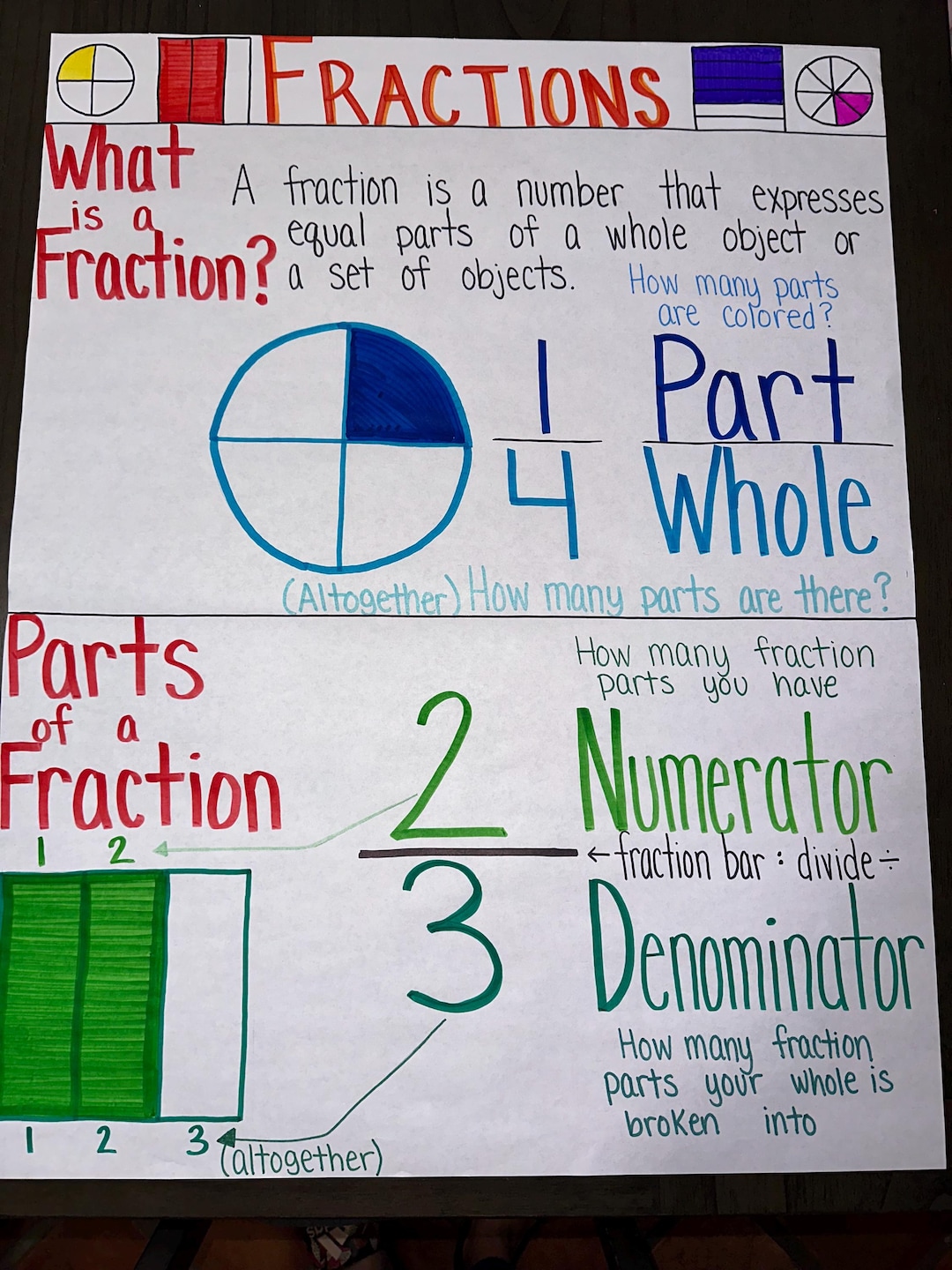 Fractions Anchor Chart for Elementary, Middle and High School - Etsy