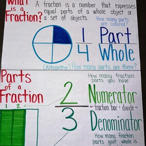 Fractions Anchor Chart for Elementary, Middle and High School - Etsy