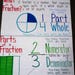 Fractions Anchor Chart for Elementary, Middle and High School - Etsy