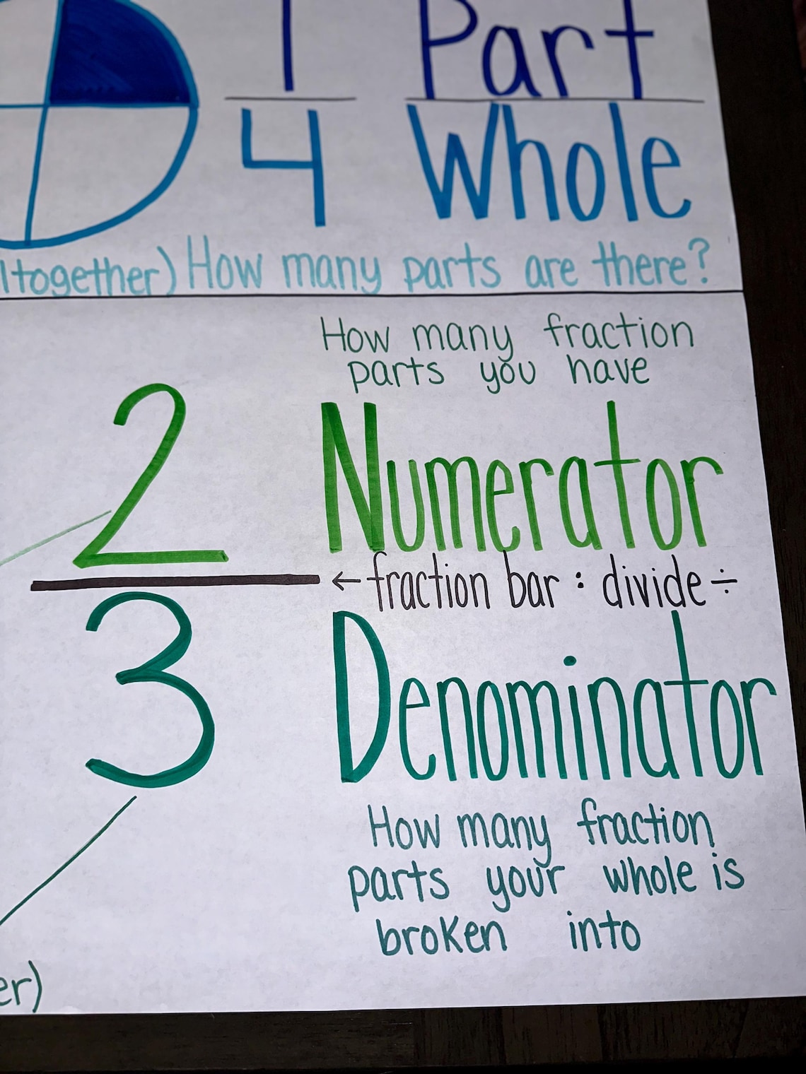 Fractions Anchor Chart for Elementary, Middle and High School - Etsy