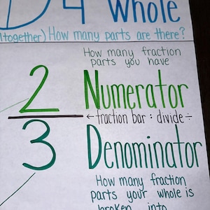 Fractions Anchor Chart for Elementary, Middle and High School - Etsy