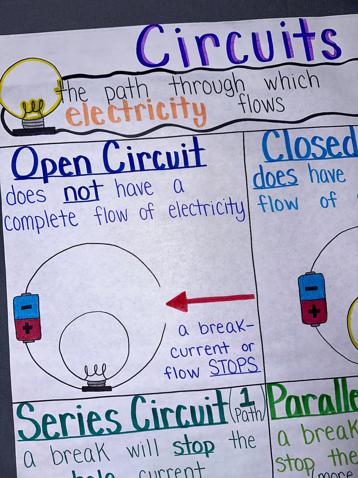 Circuits Anchor Chart for Elementary, Middle and High School - Etsy