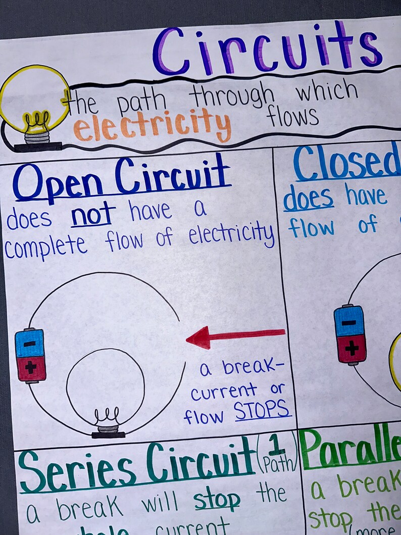 Circuits Anchor Chart for Elementary, Middle and High School - Etsy